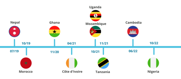 The Zero Leprosy Roadmap | Global Partnership for Zero Leprosy